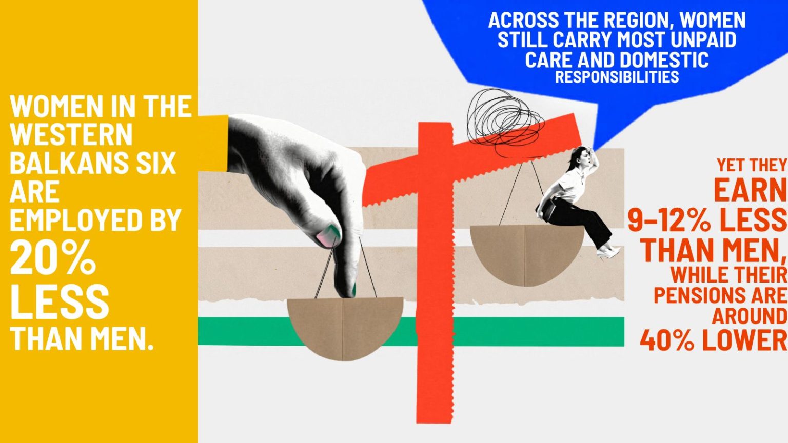 Women in Western Balkans Face Employment Gap of Nearly 20% Compared ...